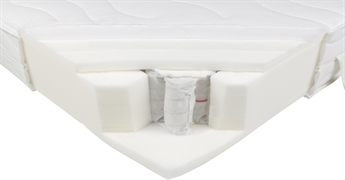 De beste matrassen 2022 - Test Aankoop